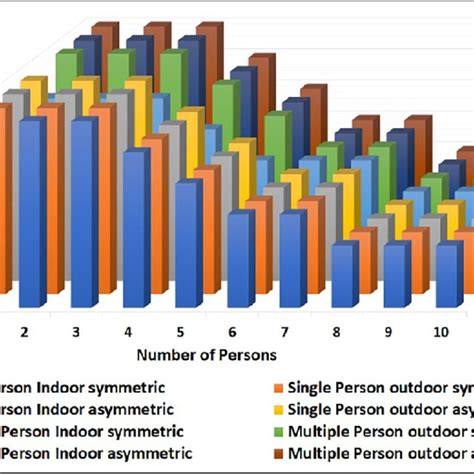 general framework of overhead view person tracking using faster rcnn