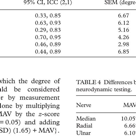 Download Pdf Upper Extremity Neurodynamic Tests Range Of Motion Asymmetry May Not Indicate