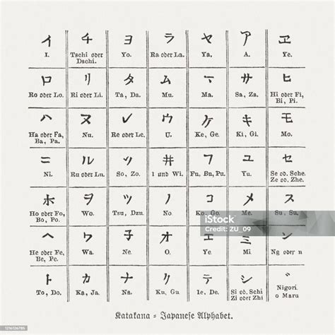 Ilustración De Katakana Silabario Japonés Publicado En 1893 Y Más