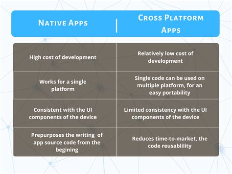 Best Cross Platform Programming Languagebest Cross Platform Programming