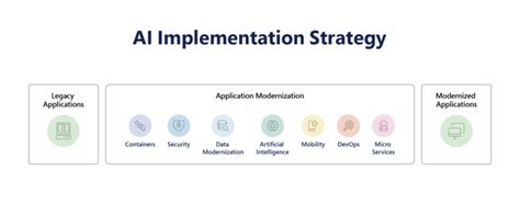 Application Modernization Roadmap A Comprehensive Guide 2025