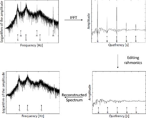 Figure 1 From Damping Identification Of Offshore Wind Turbines Using