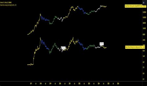 Master Bitcoin Halving Color Coding — Indicator By Masterbtcltc — Tradingview