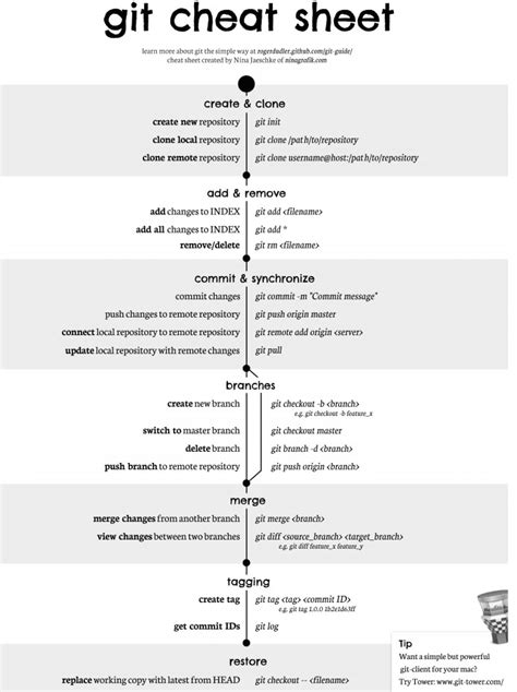 cs notes notes git md at master · cyc2018 cs notes · github
