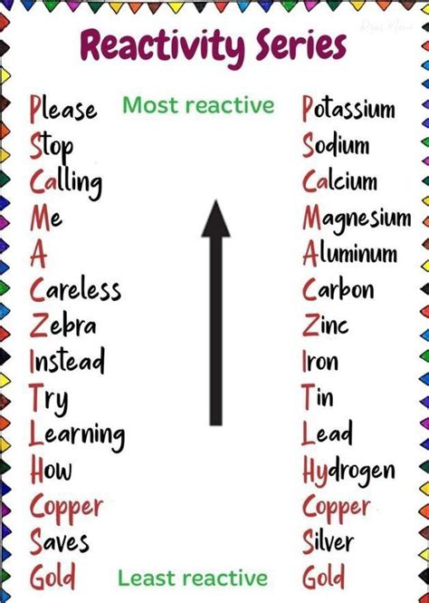 Organic Chemistry Functional Groups Chart Artofit