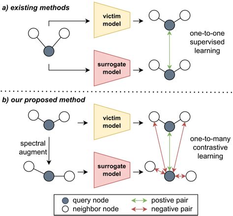 논문 리뷰 Efficient Model Stealing Attacks Against Inductive Graph Neural Networks