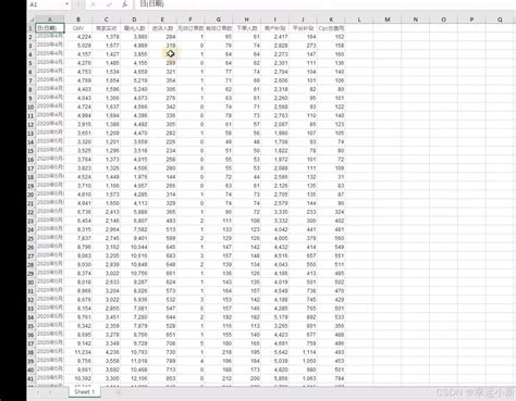 Tableau数据可视化与仪表盘搭建 Tableau介绍tableau看板搭建 Csdn博客 Tableau数据可视化与仪表盘搭建 Tableau介绍tableau看板搭建 Csdn博客