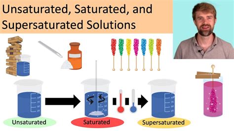 Types Of Solutions Saturated Unsaturated And Supersaturated