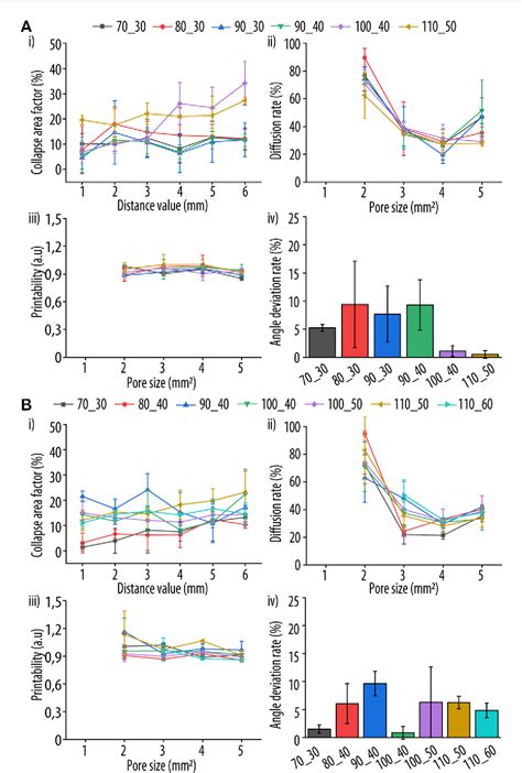 Figure 4 From Optimization Of Guanosine Based Hydrogels With Boric Acid