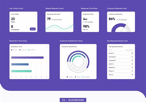Customer Service Dashboard Ux Ui Behance