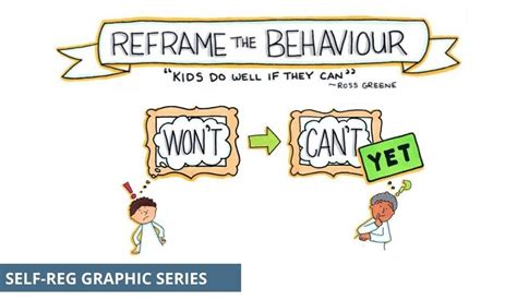 Reframe The Behaviour Self Reg