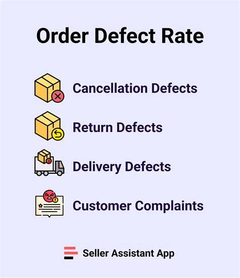 Amazon Order Defect Rate Odr — All You Need To Know Seller