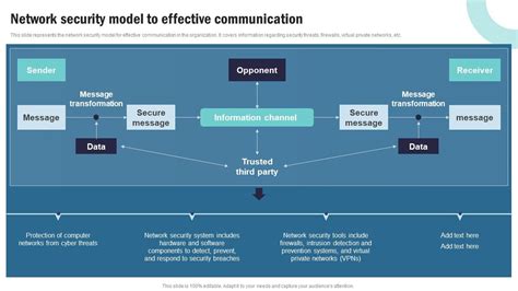 Strategic Plan To Implement Network Security Model To Effective