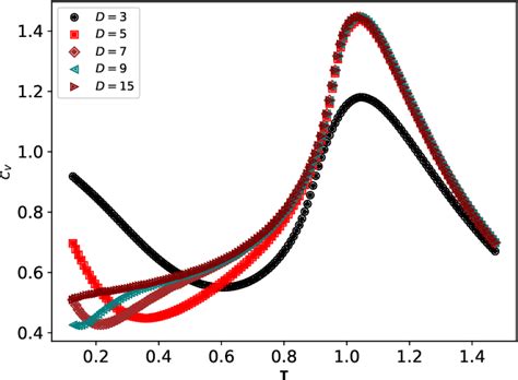 figure 1 from moving from continuous to discrete symmetry in the 2d xy