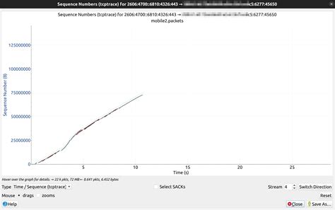 Bufferbloat Persists With SQM Enabled Network And Wireless Configuration OpenWrt Forum