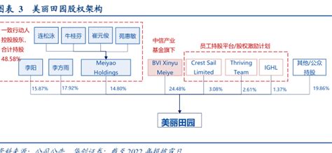 我国医美机构类型分布（截至2023年1月 2023年07月 行业研究数据 小牛行研