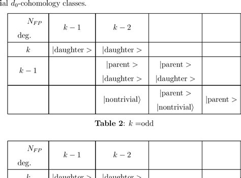 Table 2 From Spectrum Of Two Dimensional Super Gravity Semantic Scholar
