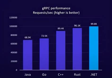 Websocket的替代方案：什么是grpc流及grpc流的实现 实时互动网