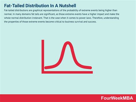 What Is A Fat Tailed Distribution And Why It Matters In Business