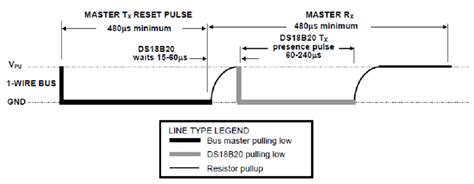 Block Diagram For The Temperature Sensor Download Scientific Diagram