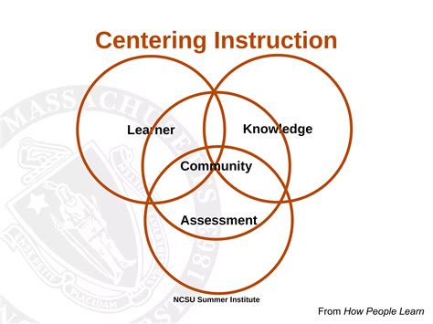 Course Redesign Model Based Problem Solving In The Large Science Classroom Odp Educational