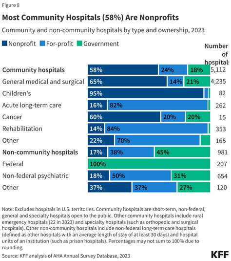 Key Facts About Hospitals Kff