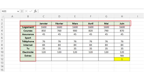 Les Meilleures Pratiques Pour Organiser Vos Données Dans Excel Improov