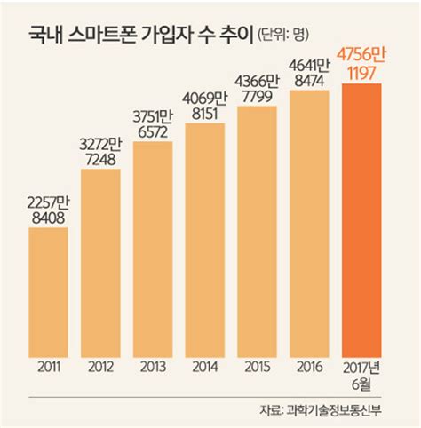 뉴스 인사이드 스마트폰과 시력 저하 객관적·과학적 근거를 찾아서 세계일보