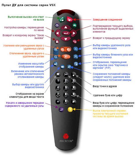 Polycom VSX фото