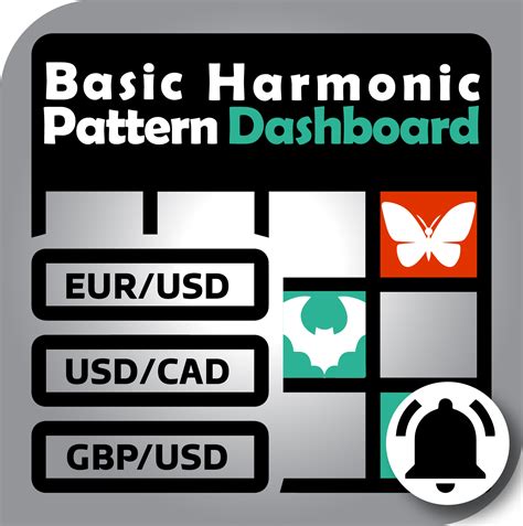Harmonic Pattern Scanner For Mt5 Work Smarter Not Harder Baseoftrading
