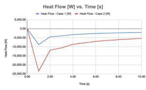 What Is Conduction Documentation SimScale