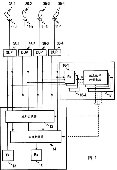 Mobile Communication Base Station Equipment Eureka Patsnap