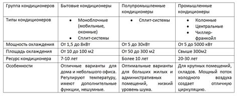 Что такое сплит-система кондиционирования: типы, виды, технические ...