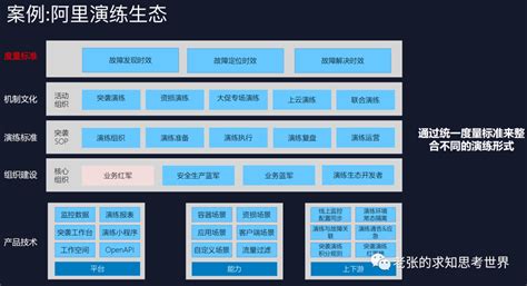 看了阿里字节的案例，发现之前的混沌工程都白瞎了 运维 Dbaplus社群：围绕data、blockchain、aiops的企业级