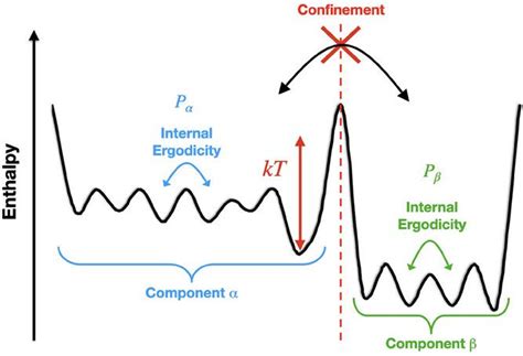 John Mauro On Linkedin Frozen In Time A Review Of Non Ergodic Physical