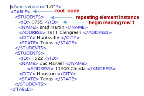 Tips For Reading XML Files Into SAS Software SAS Users