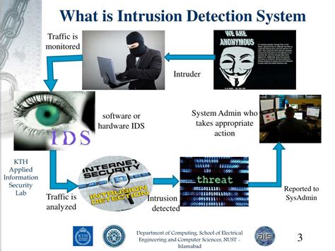 Ppt Distributed Intrusion Detection System Using Mobile Agents In Cloud Computing Environment