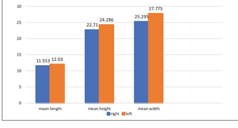 Table 2 From Frontal Sinus Pattern Analysis For Human Identification Using Non Contrast Computed