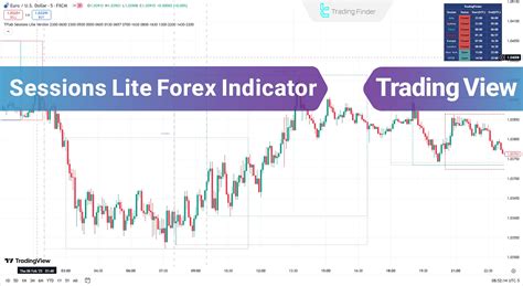 Intraday Indicators And Oscillators In Tradingview