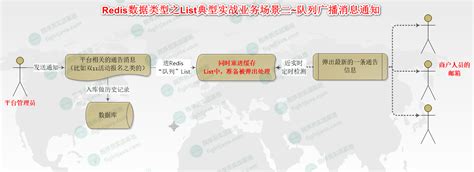缓存中间件redis技术入门与典型应用场景实战（springboot2x 抢红包系统的设计与实战） 龙果学院 程序员的专属学习平台