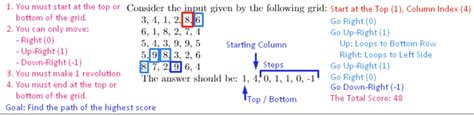 solved there is a grid being represented as a 2d array the goal is to