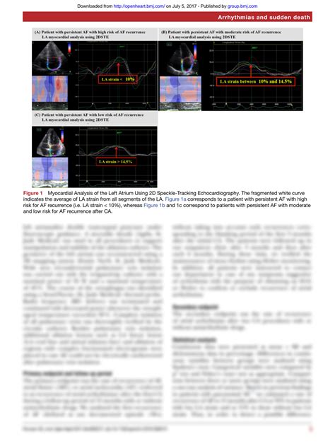 Solution Left Atrial Strain Predicts Recurrence Of Atrial Arrhythmias After Catheter Ablation