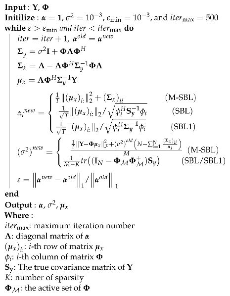 Electronics Free Full Text High Throughput Mpsoc Implementation Of Sparse Bayesian Learning