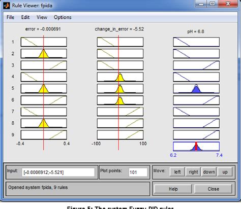 Figure 5 From Design Of An Intelligent Fuzzy Logic Pid Based Figure 5 From Design Of An Intelligent Fuzzy Logic Pid Based