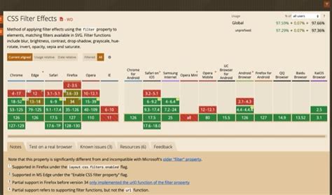 筆記 純 Css Blur 創造模糊效果 地瓜大的飛翔旅程