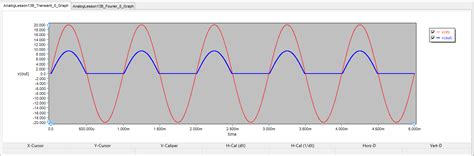 Analog Tutorial Lesson 12 Exploring Rectifier Circuits Using Ideal Transformers Emagtech Wiki