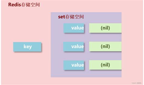 redis bgsave的bg csdn博客