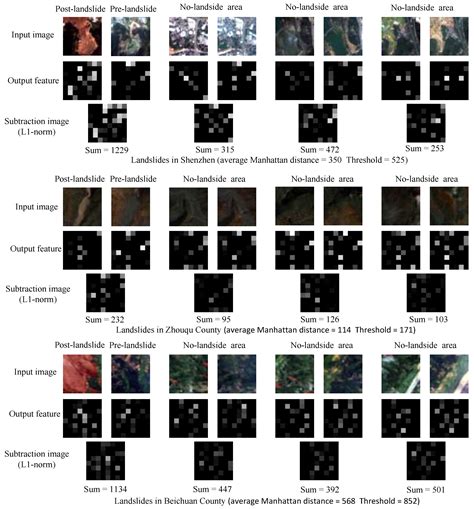 Sensors Free Full Text Automated Landslides Detection For Mountain Cities Using Multi