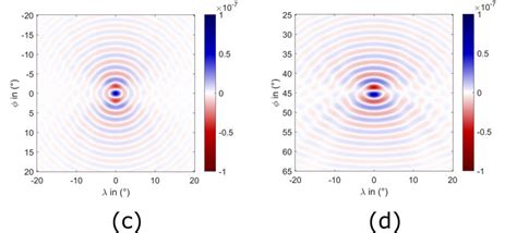 spatial covariance functions in m 2 for the equator a c and for 45
