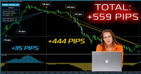my real review on forex triple hit indicator forexrealreviews my